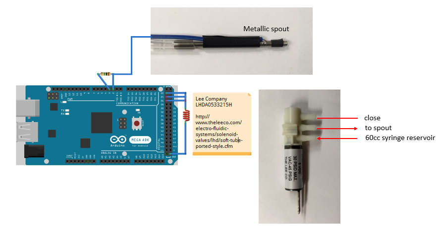 A simple lick-o-meter and liquid reward delivery system – Scanbox