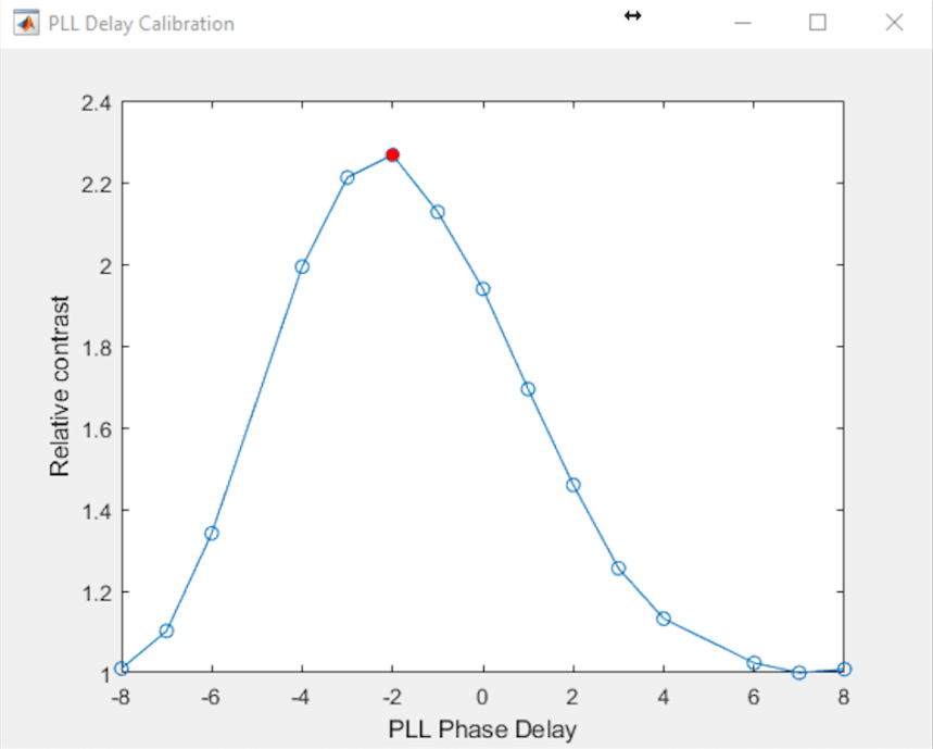 Finding the optimal sample clock phase – Scanbox
